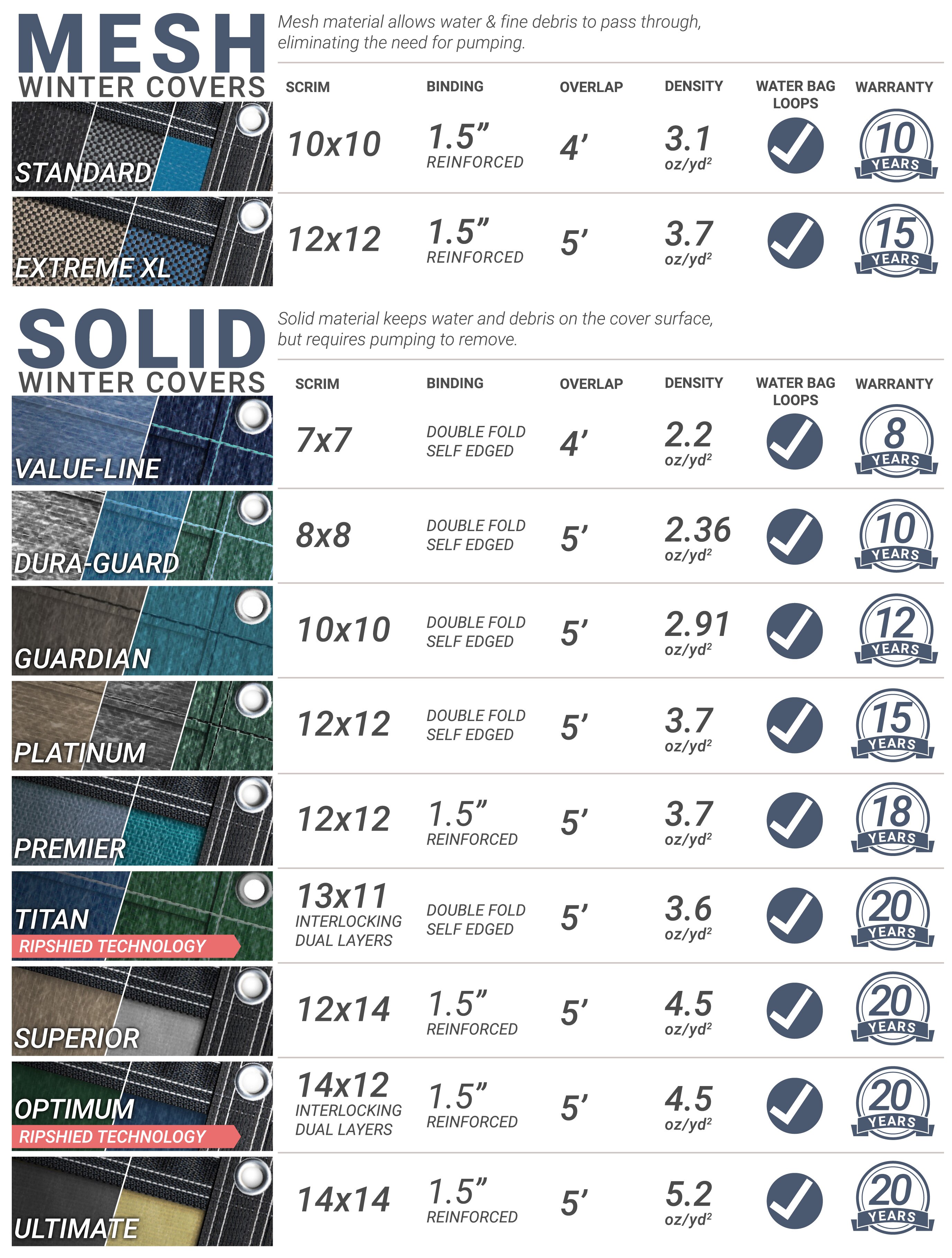 DuraGuard 18 x 40 Rectangle Cover | Pool Cover Center